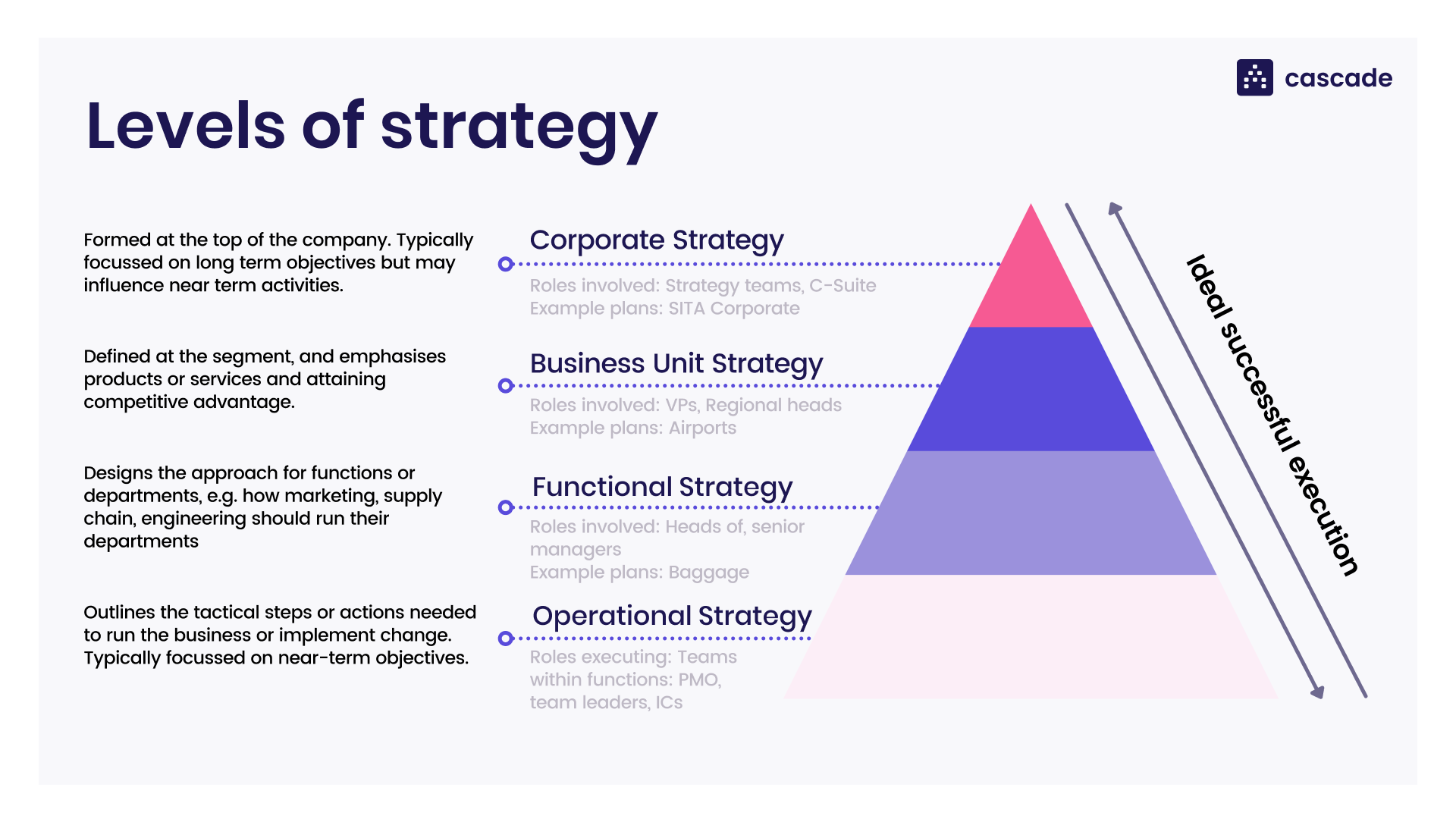 The 4 Levels Of Strategy The Difference How To Apply Them